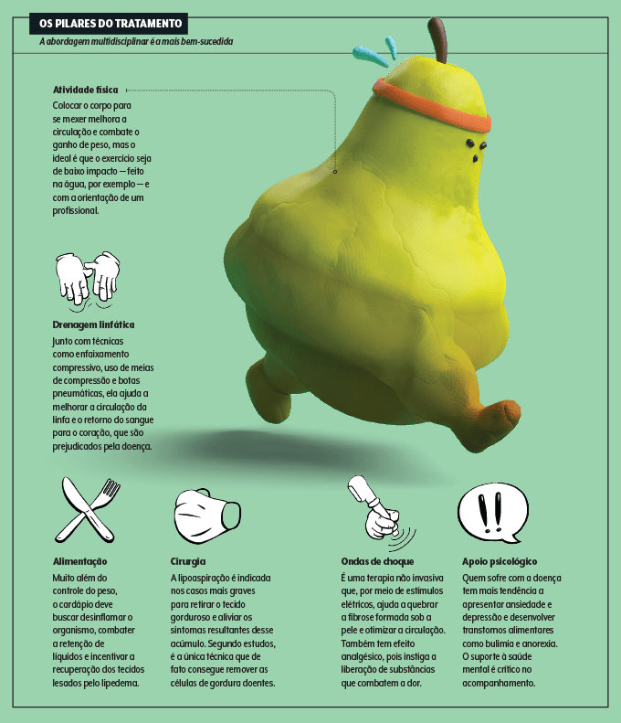 Lipedema: a gordura fora de lugar | Veja Saúde